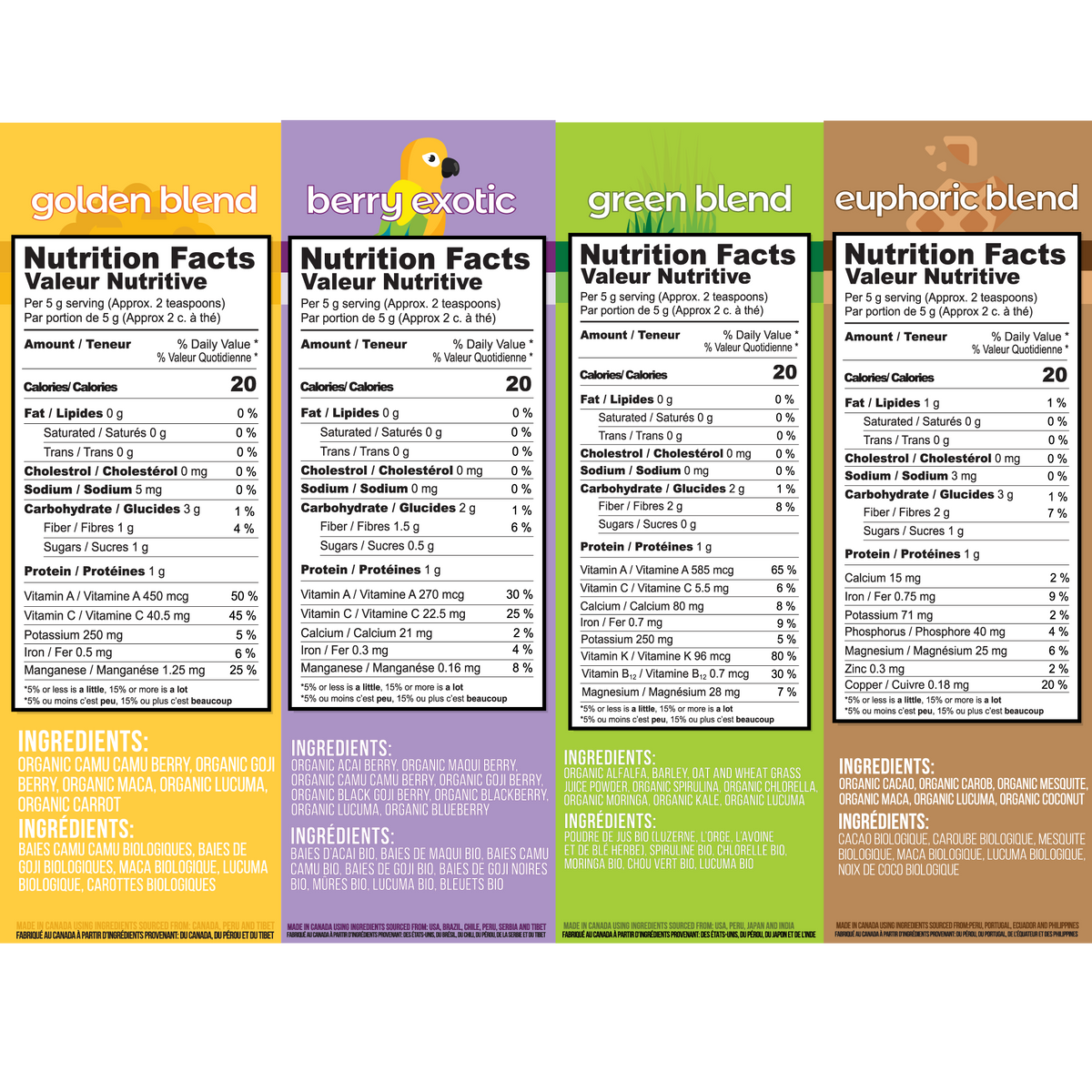 Ultimate Health Bundle | Best Natural Superfoods for Improving Health ...